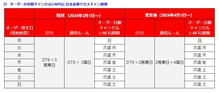 shopee(ショッピー)のSLS化と発送期限は？メリットとデメリットをまとめてみた！